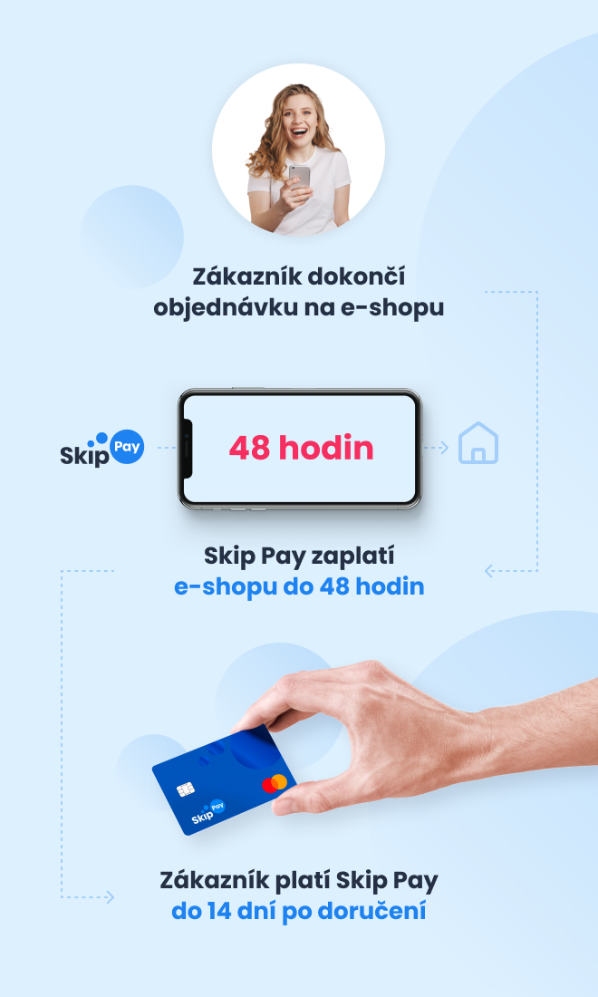 Skip Pay | FastCentrik
